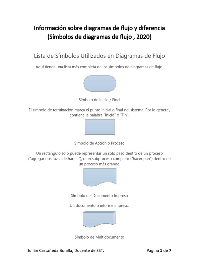 Información Sobre Diagramas de Flujo y Diferencia | PDF | Información ...