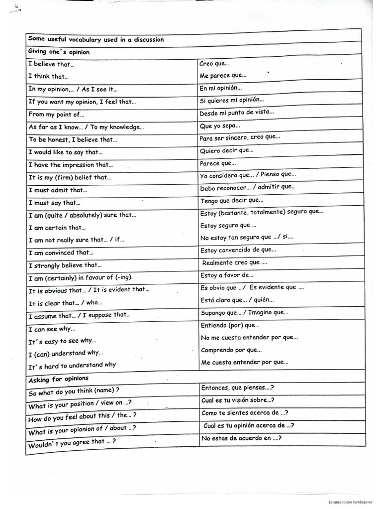 Useful Phrases - Speaking | PDF
