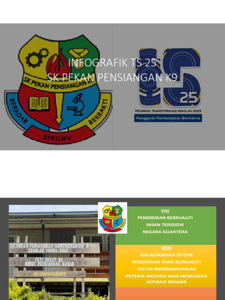 Pelaksanaan Ts25 SK Pekan Pensiangan | PDF
