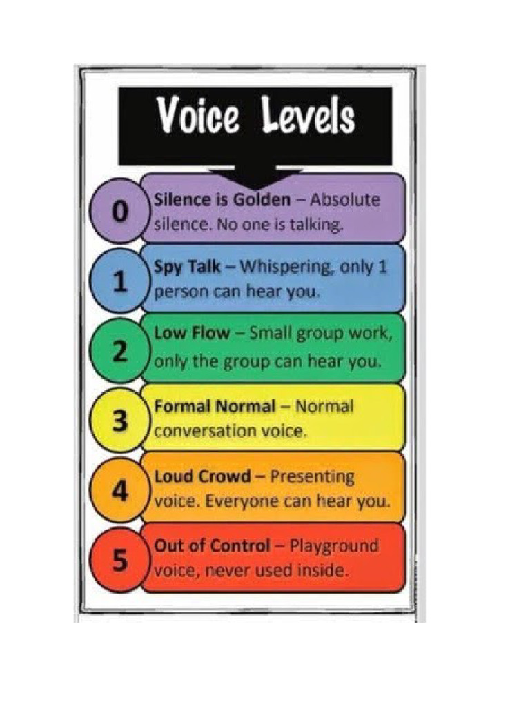 Voice Levels | PDF