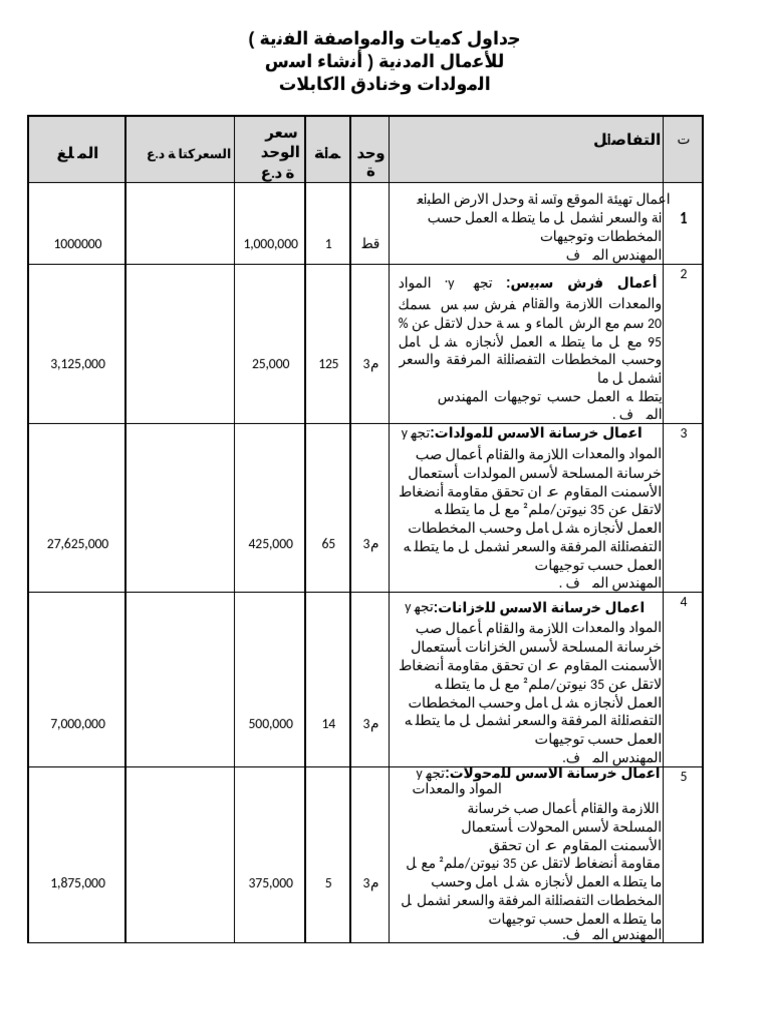 02 BOQ G Foun 17-8-2024 | PDF