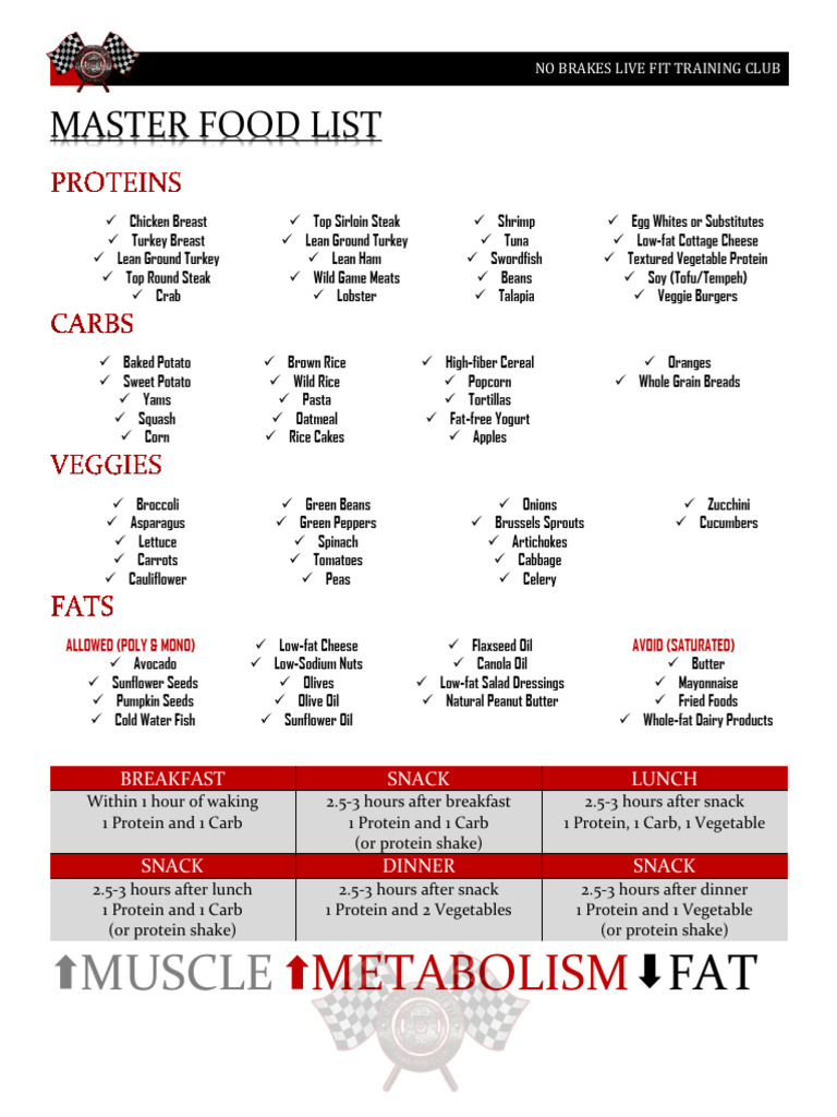 Master Foods List | PDF