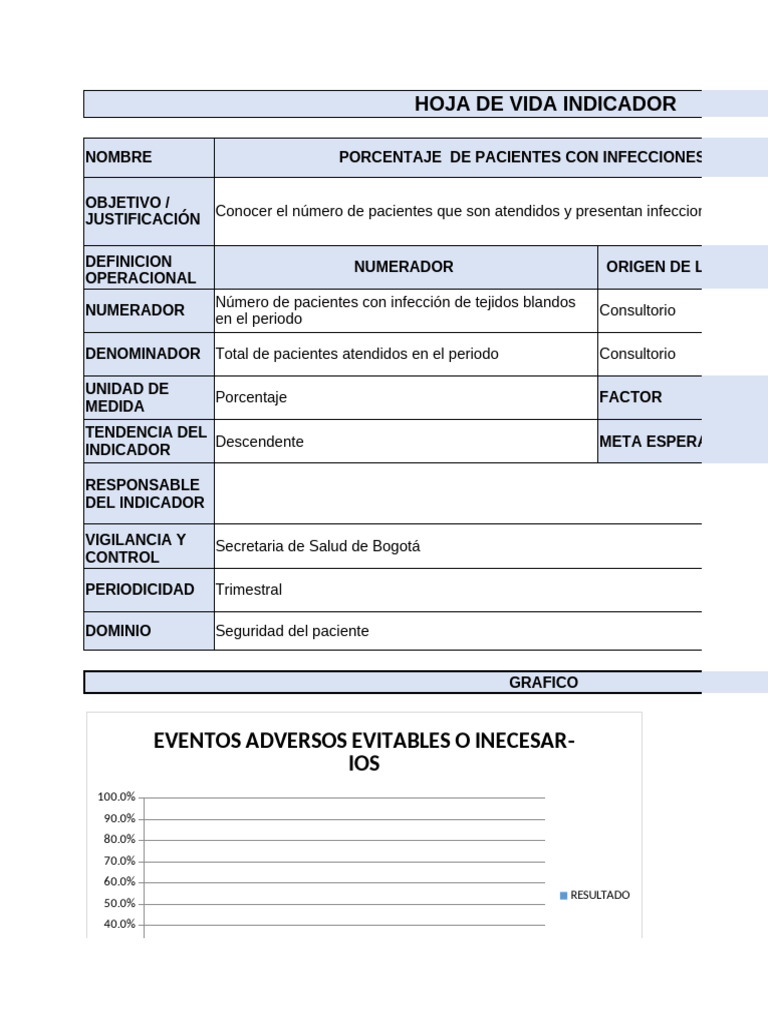 MODELO -FICHA TECNICA DE INDICADORES | PDF