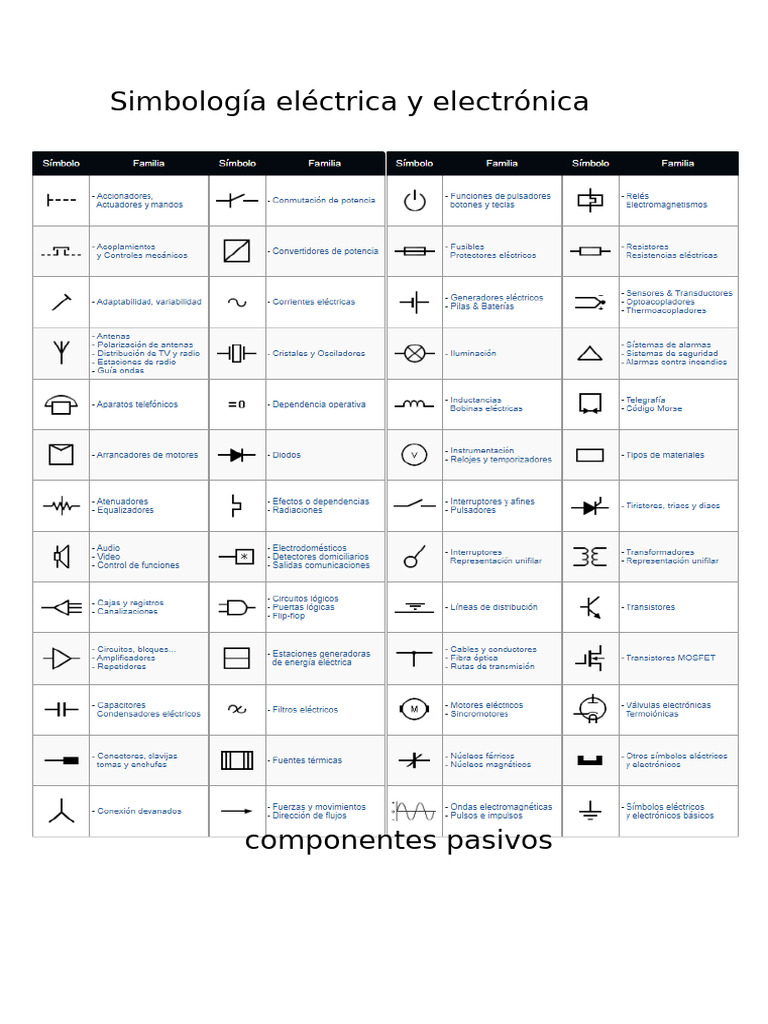 Simbología Eléctrica y Electrónica | PDF