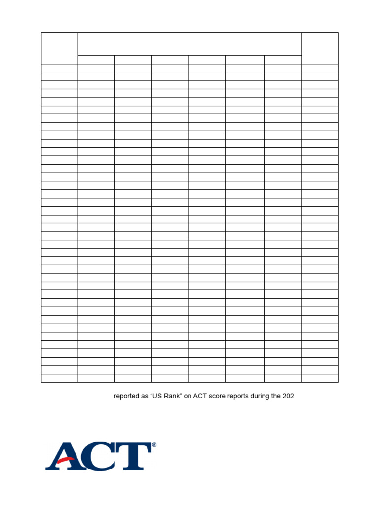 Multiple Choice Stem Composite | PDF