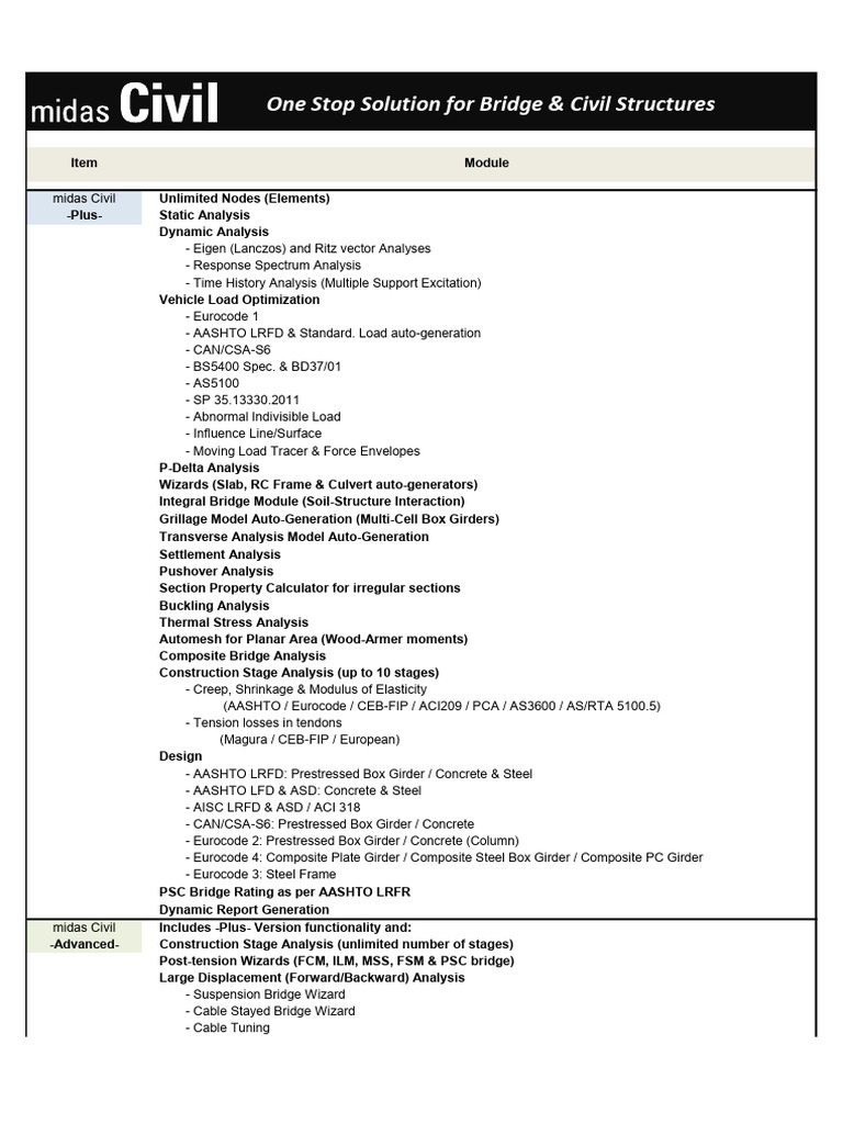 Civil Function | PDF