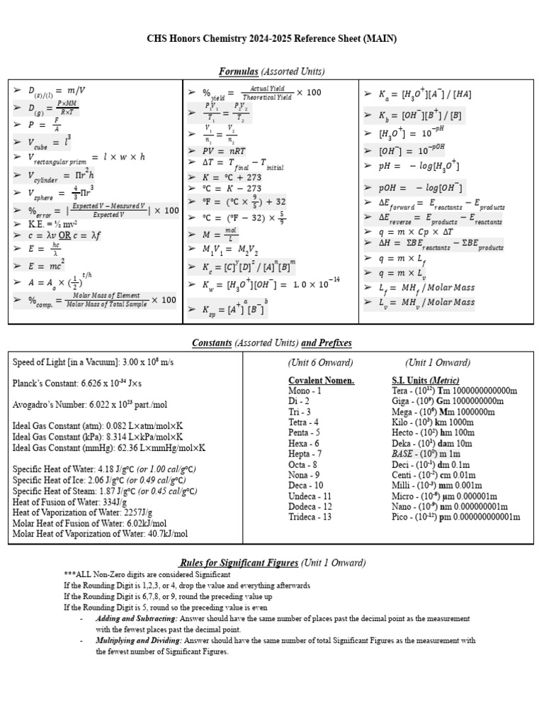 CHS Honors Chemistry 24-25 Reference Sheet (MAIN) | PDF