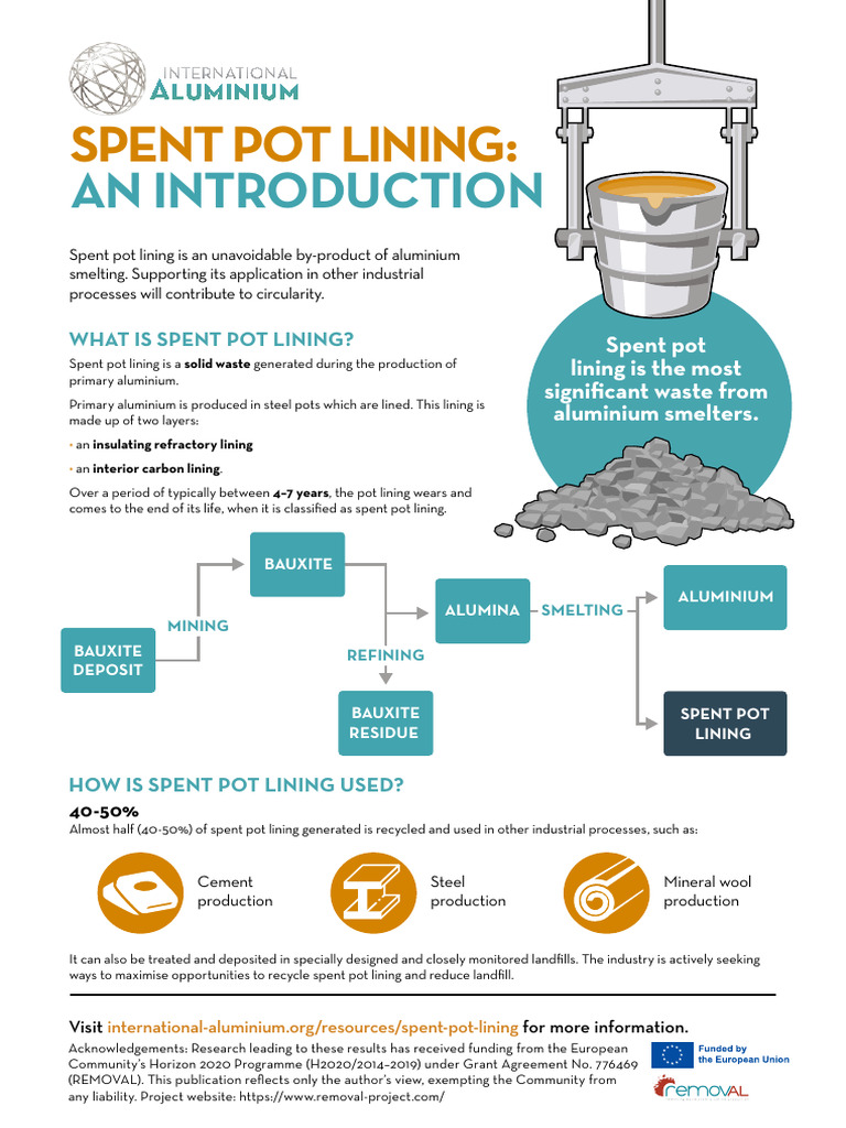 Spent Pot Lining Overview Final Eng 1 | PDF
