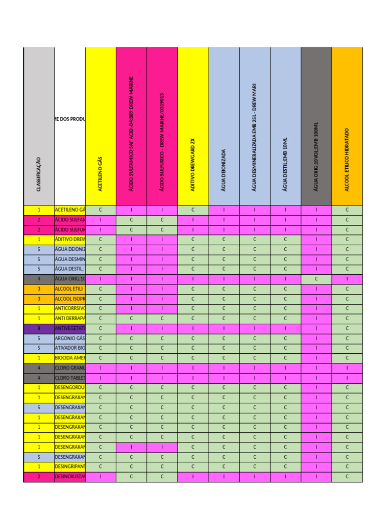 Incompatibilidade | PDF