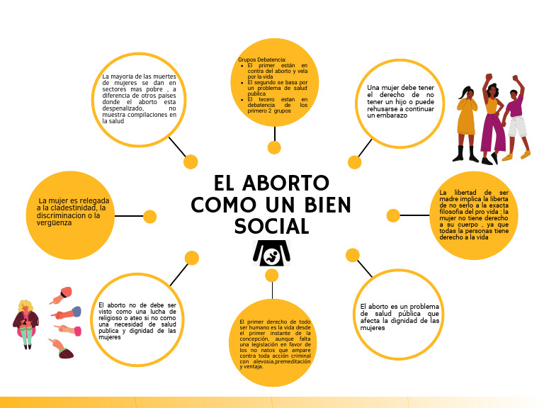 Mapa Mental Circular (El Aborto Como Un Bien Social) - Camila Rojas ...