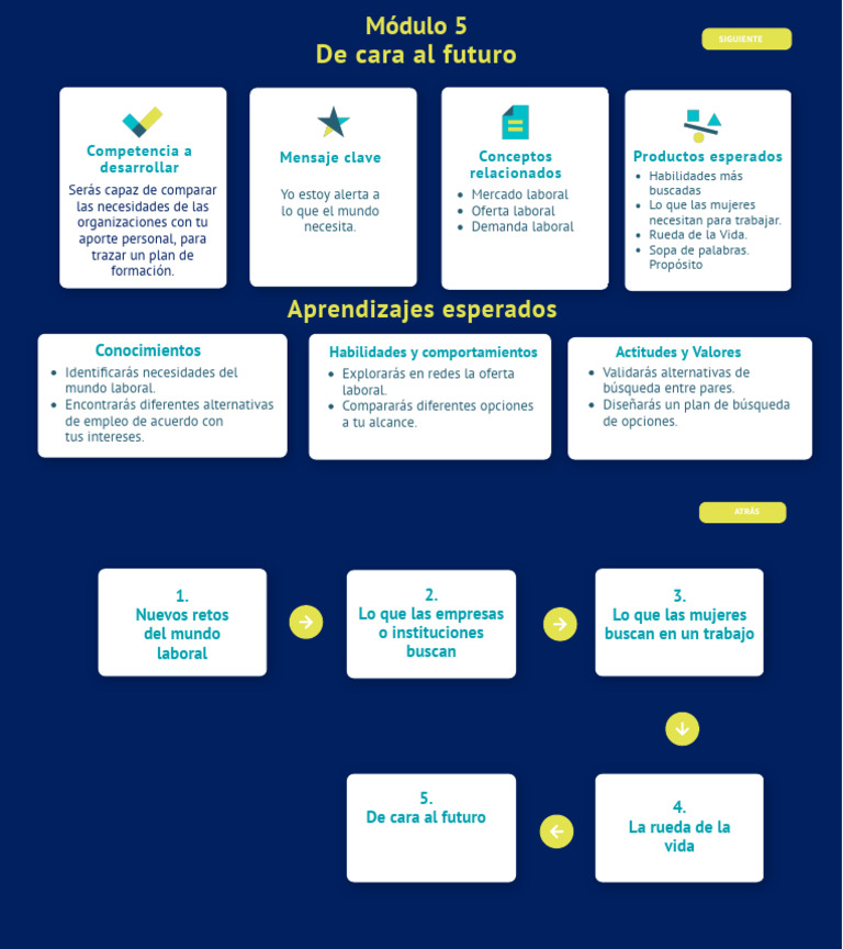 Ficha Modulo 5 | PDF