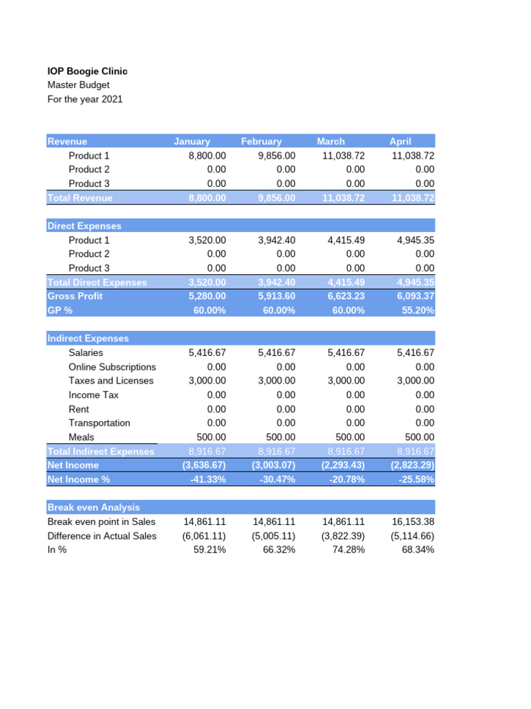 Forecast Template | PDF