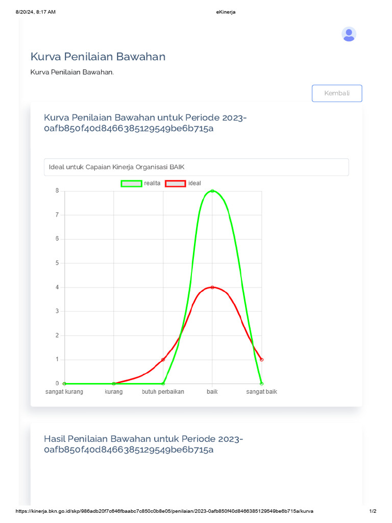 KURVA Ekinerja | PDF