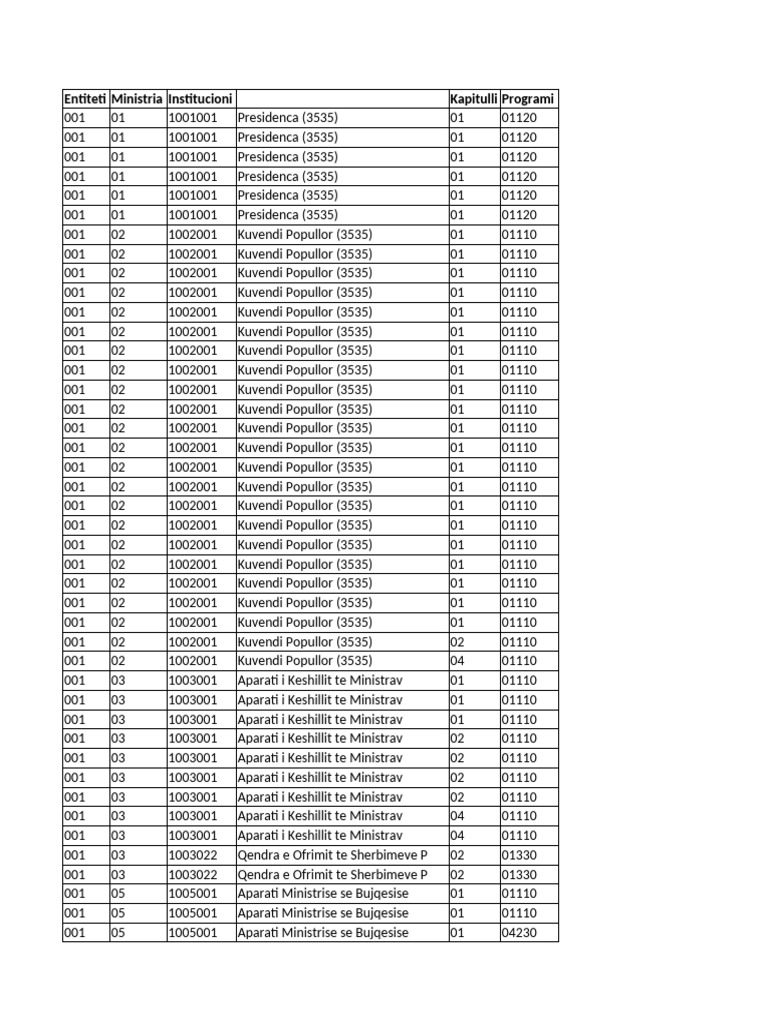 Entiteti Ministria Institucioni Kapitulli Programi | PDF
