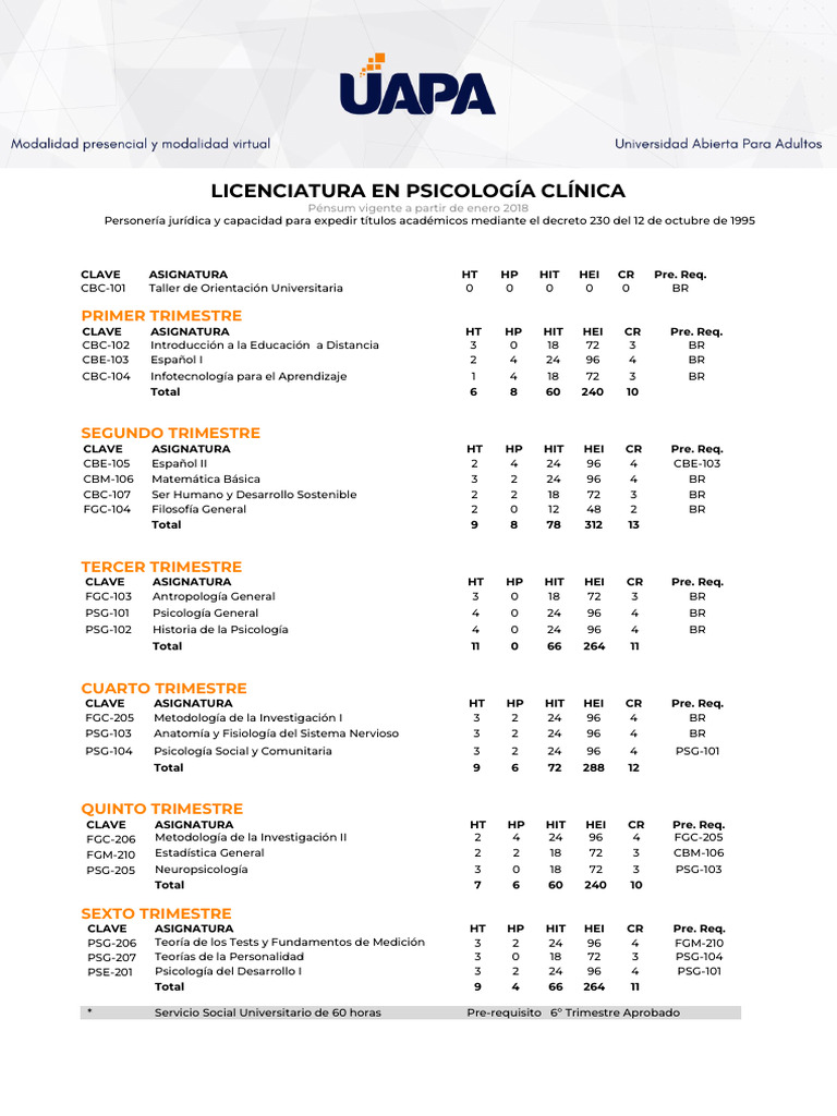 Licenciatura en Psicologia Clinica 1 | PDF | Psicoterapia | Sicología