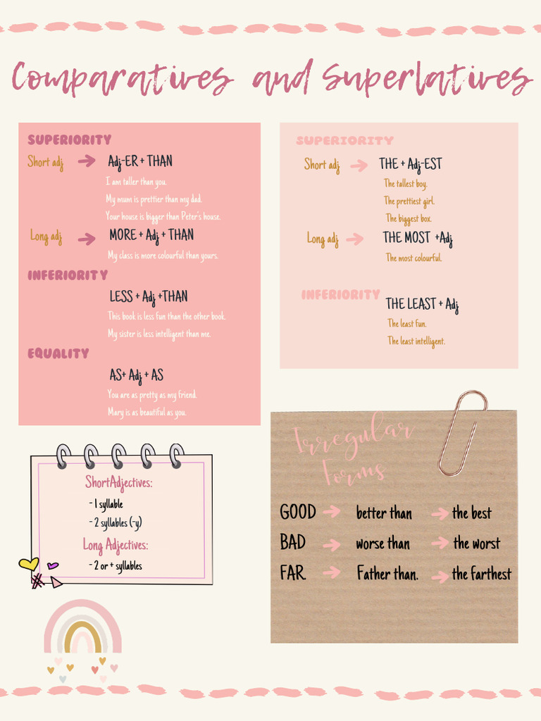 How To Create Comparatives and Superlatives | PDF
