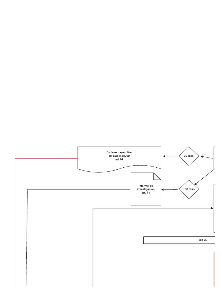 LeyKarin Drawio | PDF