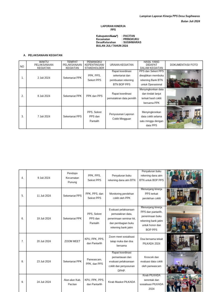 Lapkin Pps Juli 2024 | PDF