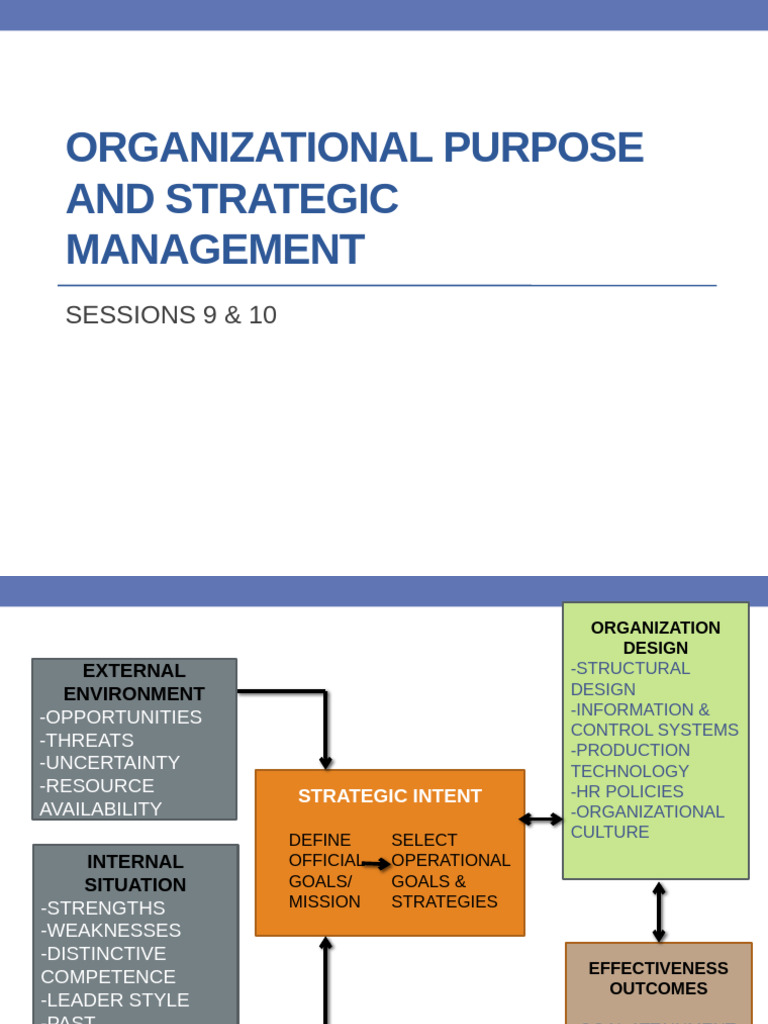 STRATEGIC MANAGEMENT Osd | PDF