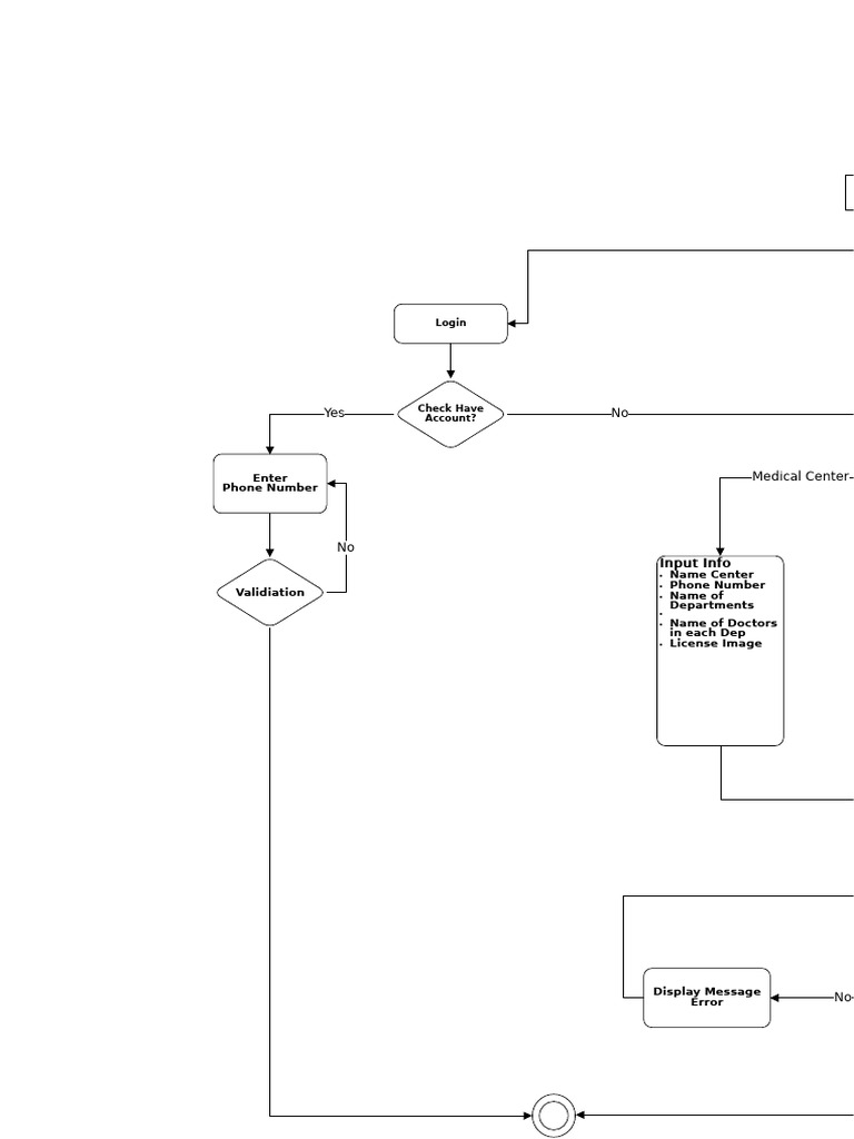 Activity Diagram For Online Clinic Appointment System | PDF