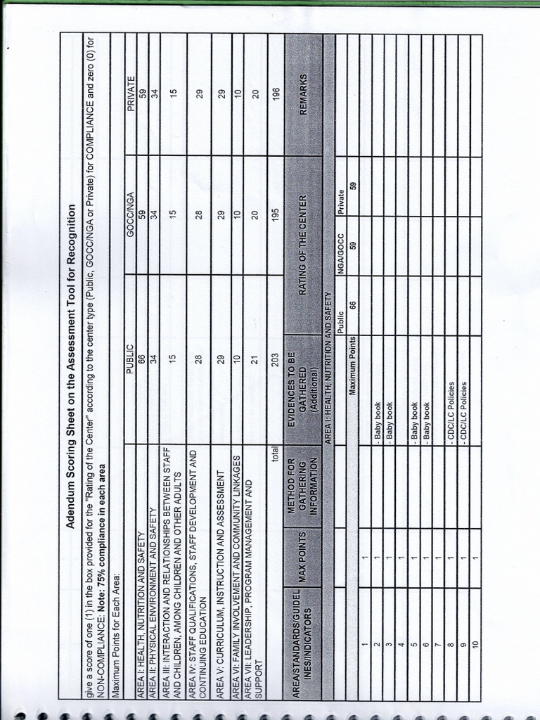 Adendum Scoring Sheet On The Assessment Tool For Recognition | PDF