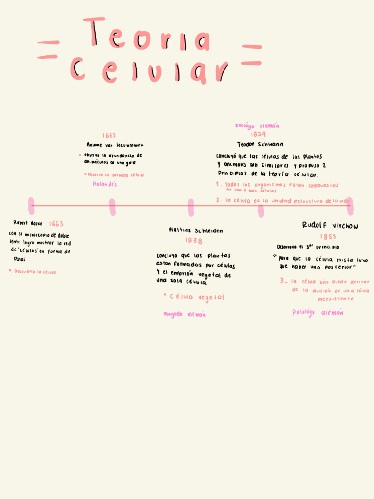 Teoría Celular | PDF