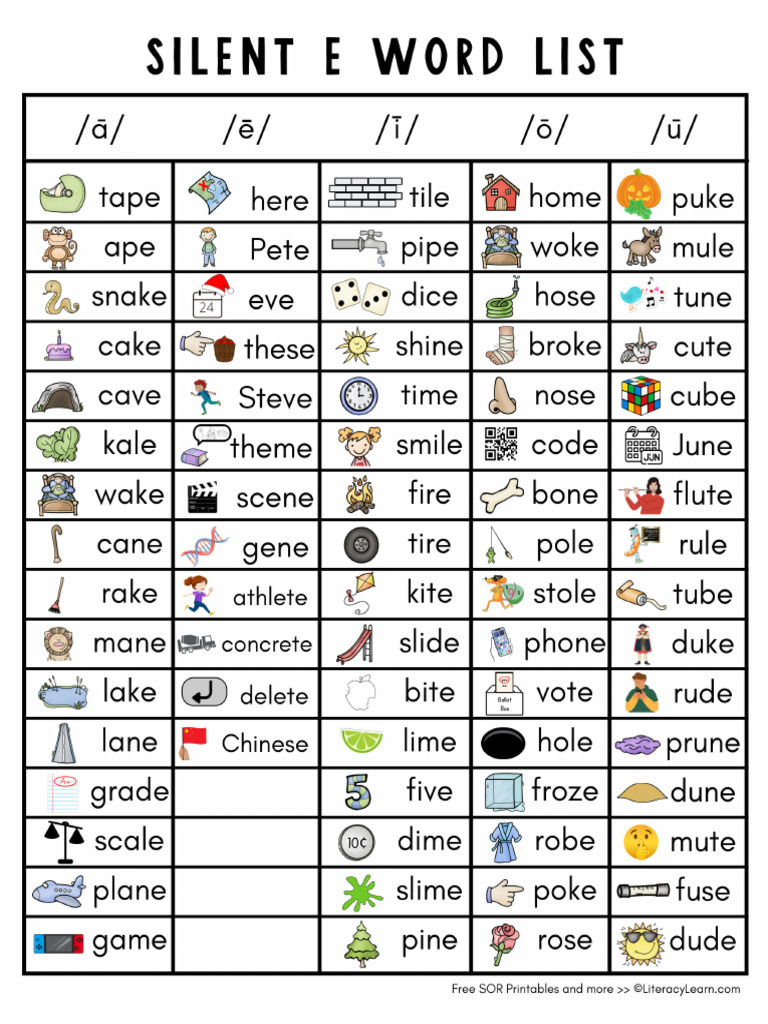Silent E Words List | PDF