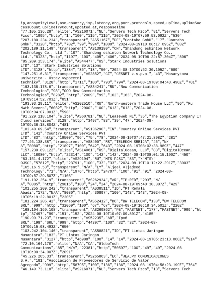 Free Proxy List | PDF | Software | Computers