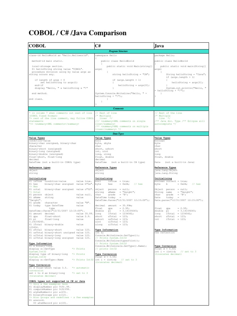 Syntax Comparison Chart Managed Cobol Csharp Java Pdf Method Computer Programming 4831