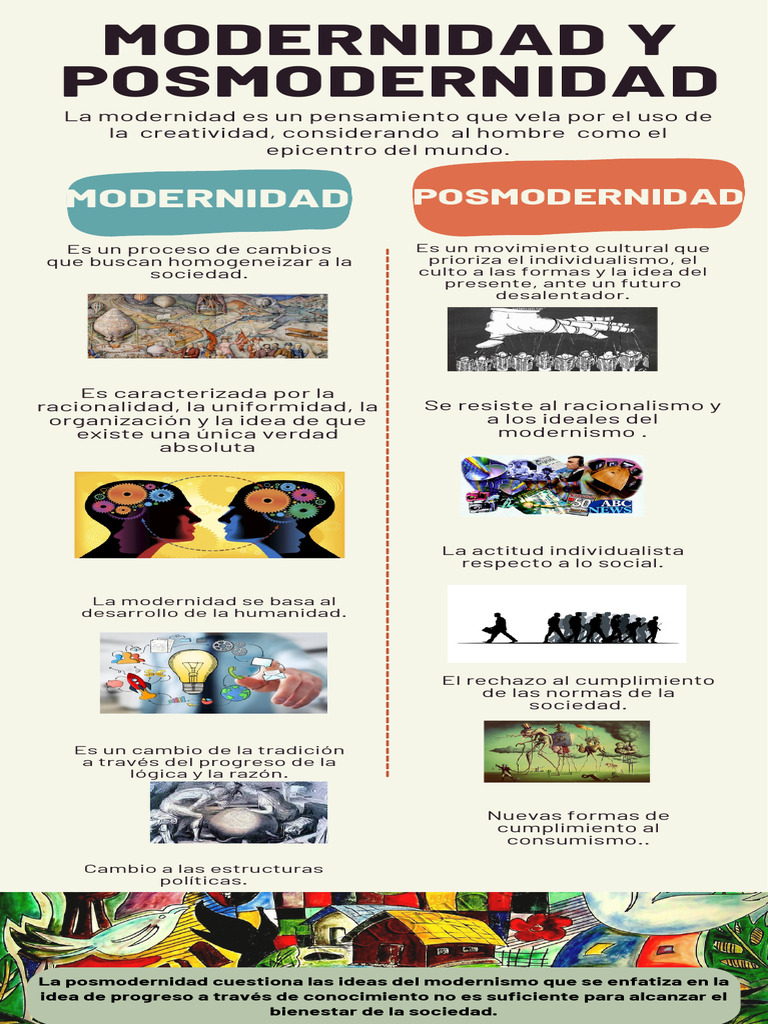 Infografía modernidad y posmodernidad (1) | PDF