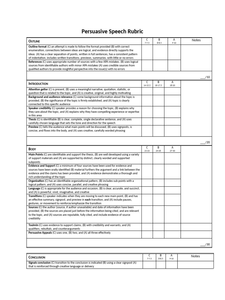 Persuasive Speech Rubric | PDF