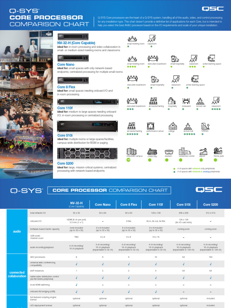 Q DN Core Comparison Chart | PDF | Computer Engineering | Computer Hardware