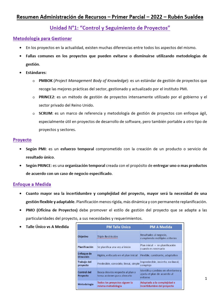 Adr - Resumen 1P | PDF