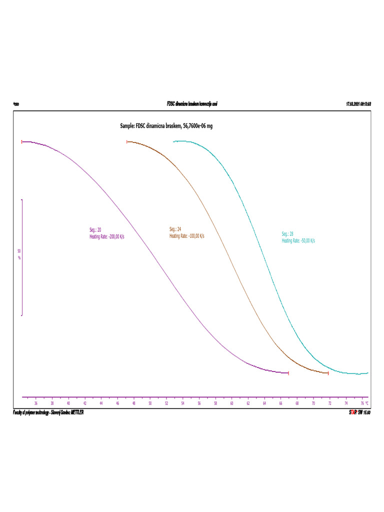 FDSC Dinamicna Braskem Konverzije v2 | PDF