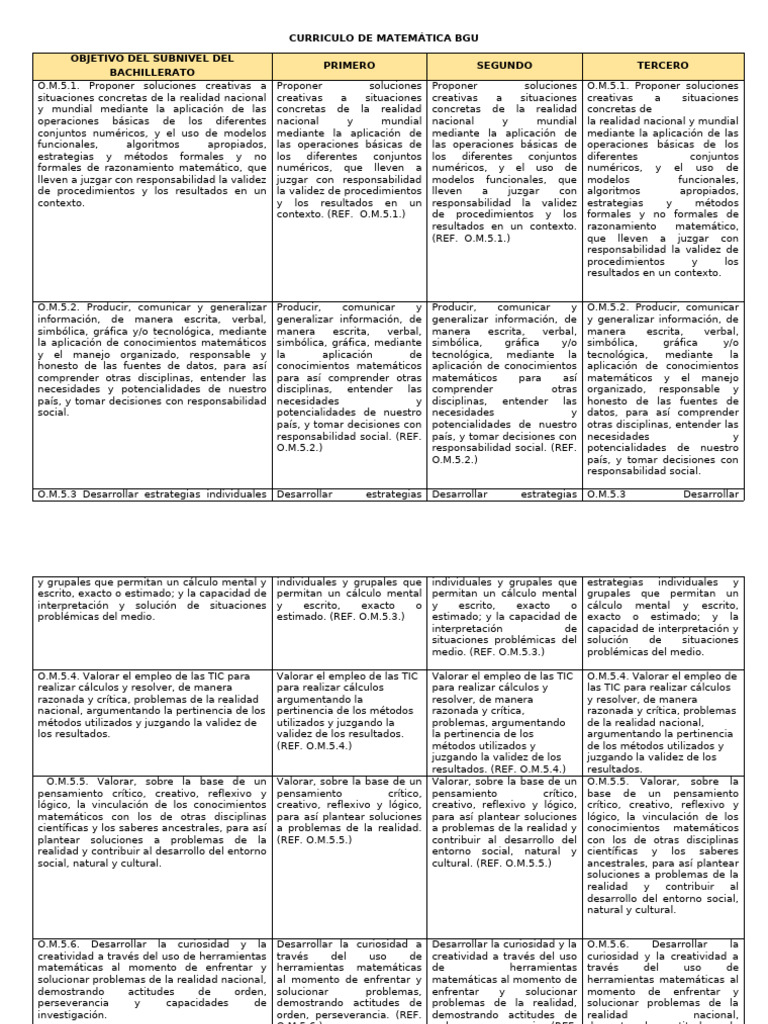 CURRICULO DE MATEMÁTICA 2024-2025 | PDF