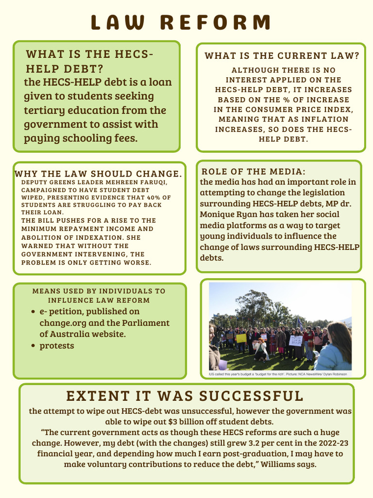 Example of Law Reform Poster | PDF