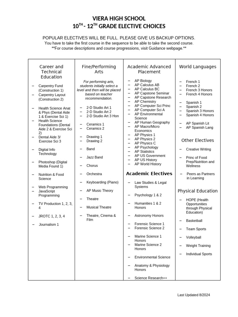 2024 10th-12th Elective Choices | PDF