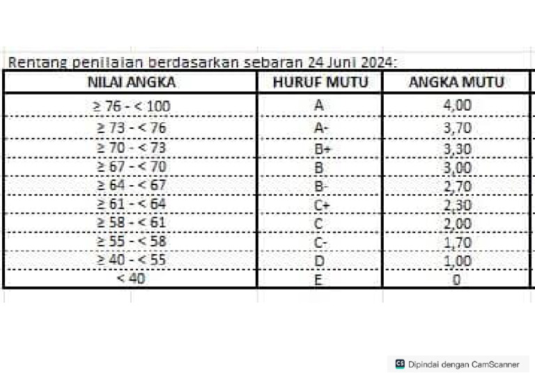 Nilai Mutu Terbaru 24 Juni 2024 | PDF