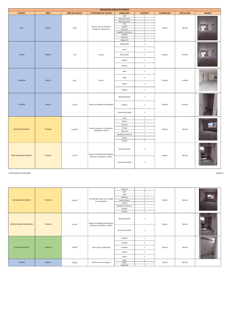Ejemplo de Programa Arquitectónico 2 | PDF
