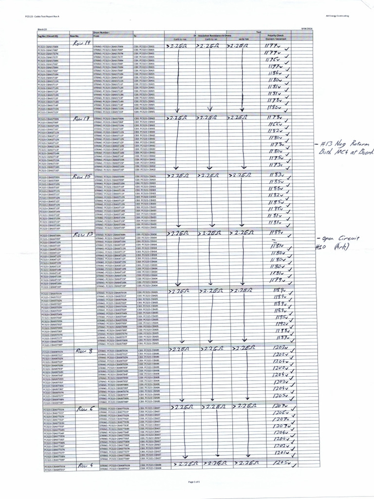 PCS 23 Test Report | PDF