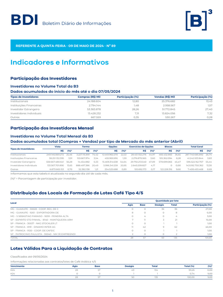 Bdi 02 20240509 | PDF