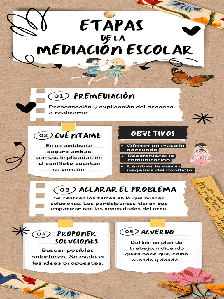 Etapas de La Mediación Escolar | PDF