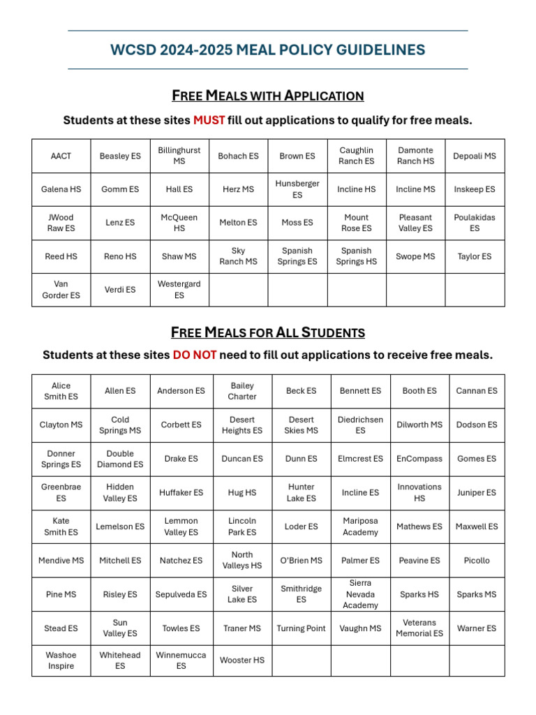 WCSD Meal Policy Sites | PDF