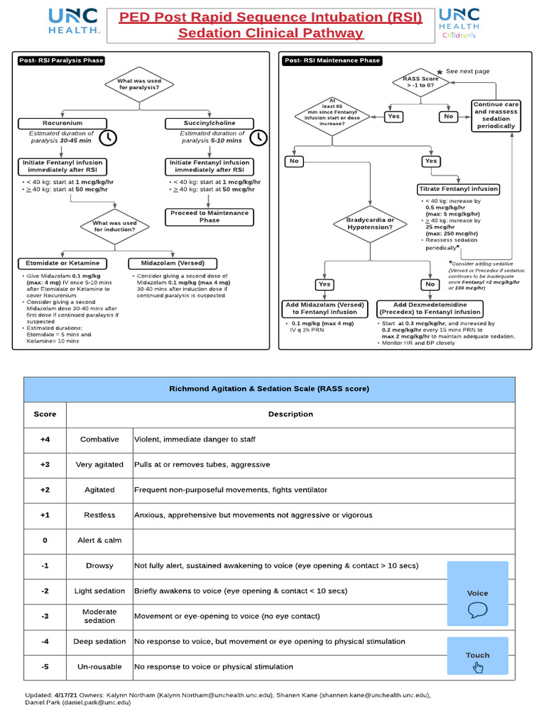 PED Post RSI Sedation Pathway 3.1.21 3 | PDF