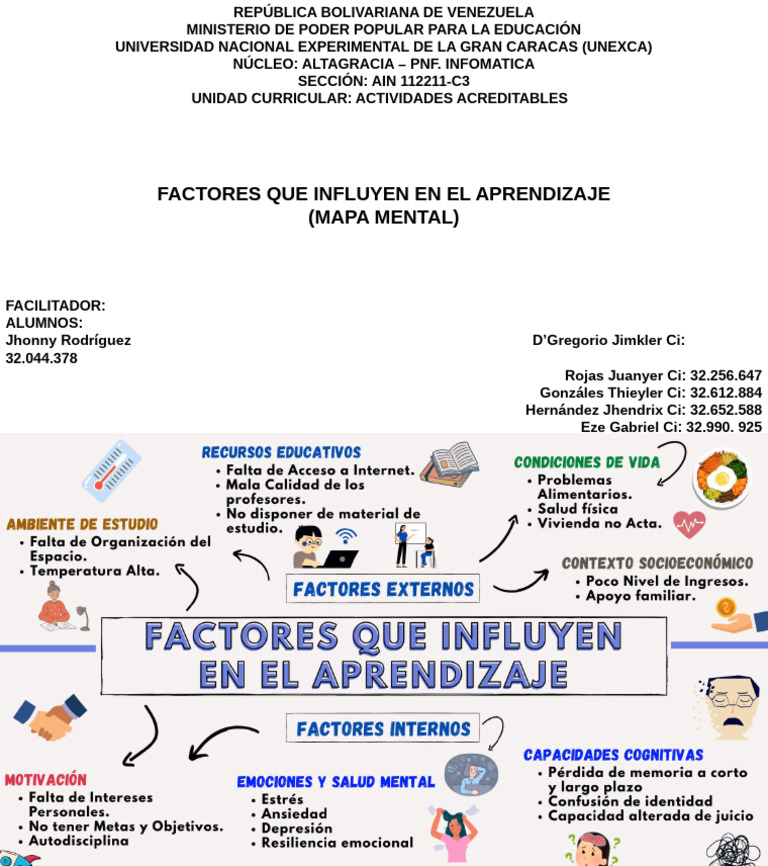 Factores Que Influyen en El Aprendizaje | PDF