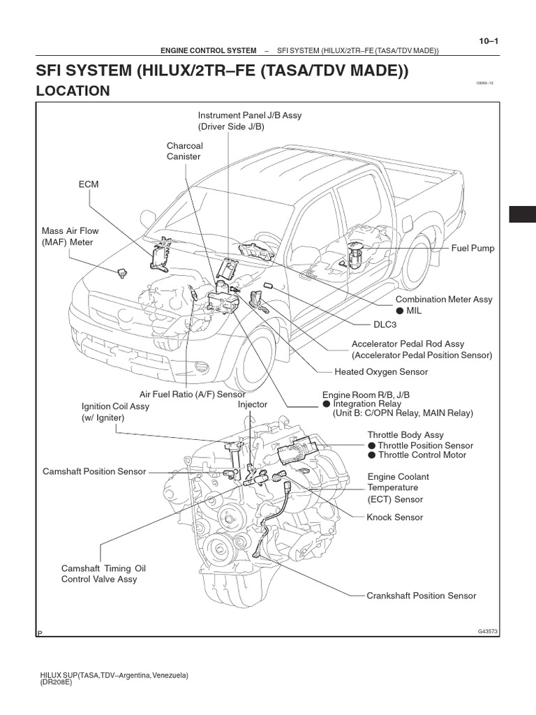 2trfe Location | PDF