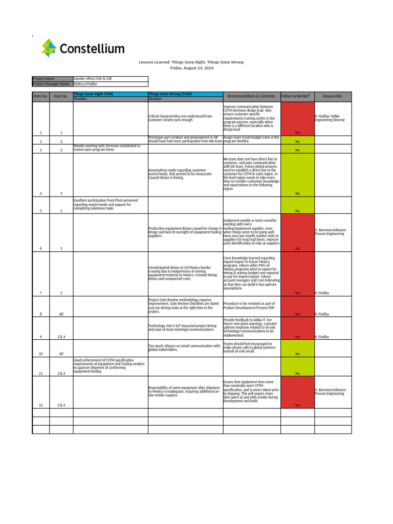 TGR-TGW Lessons Learned | PDF