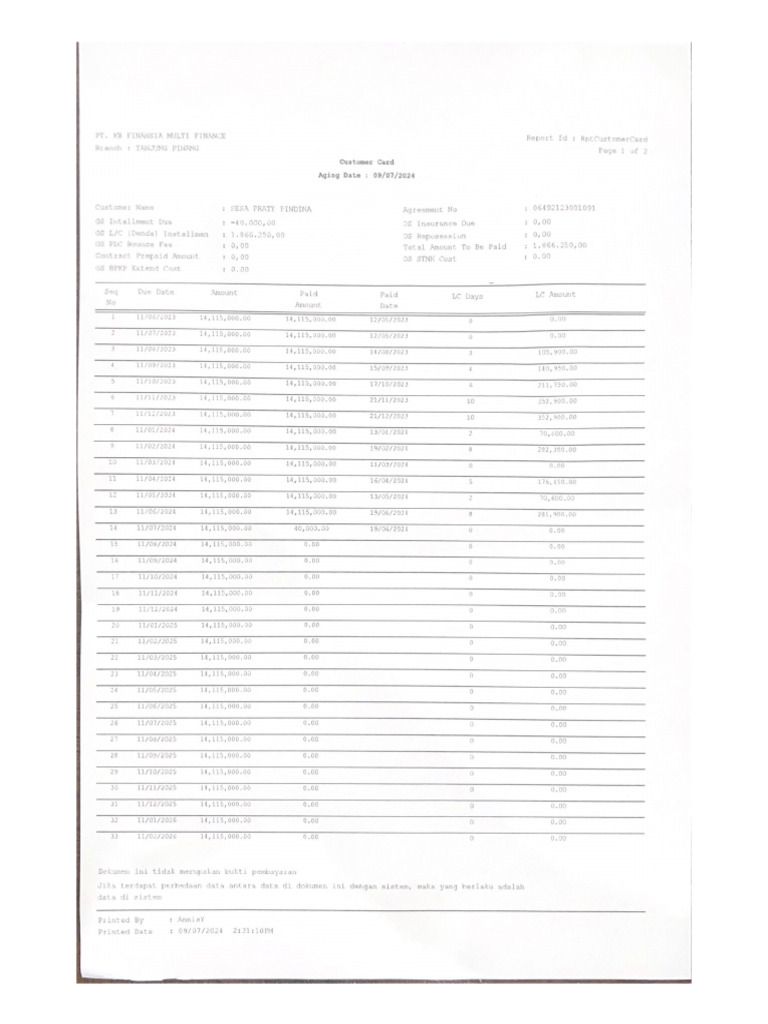 Pt. KB Finansia Multi Finance | PDF