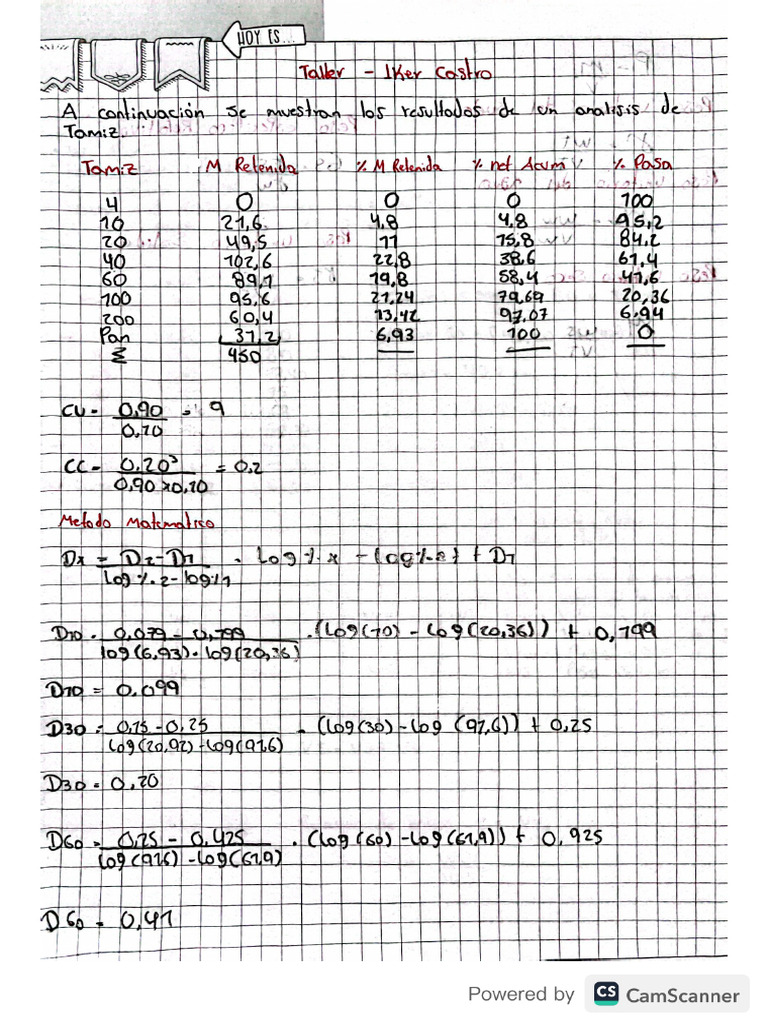 Taller Iker Castro - M SUELOS | PDF