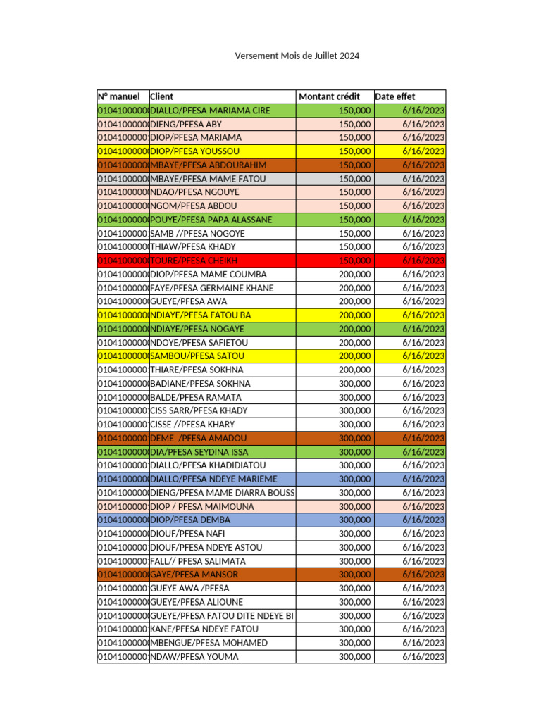 Versement Mois D Juillet 2024 5 | PDF